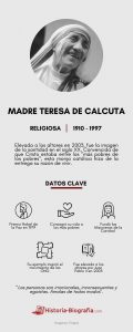 Biografía de la Madre Teresa de Calcuta: Su vida y obra